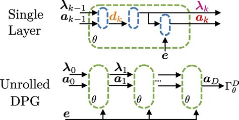 interpretable lightweight transformer via unrolling of learned graph