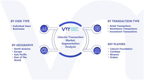 litecoin transaction market size share trend and forecast