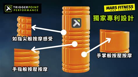 Trigger Point 按摩滾筒附線上教學影片