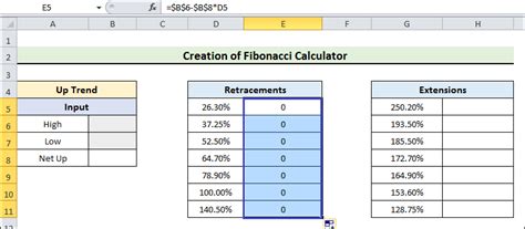 Fibonacci Retracement Calculator In Excel Tpoint Tech