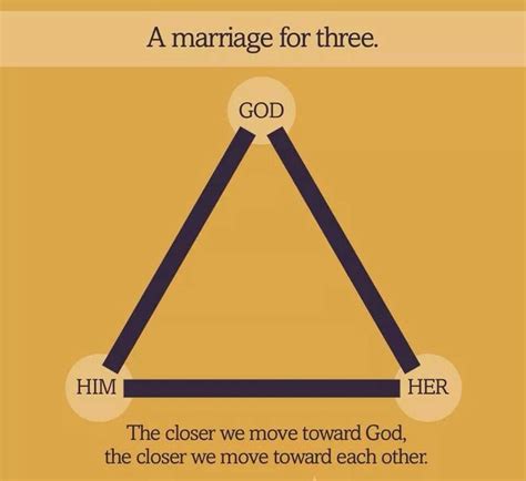 Marriage Triangle Inspire Me Triangle Marriage