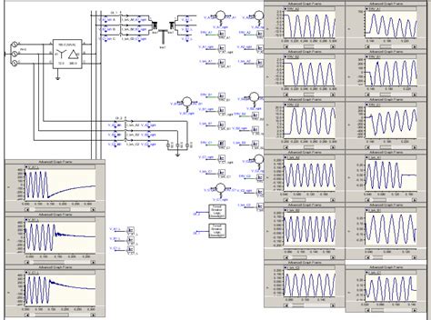 Modelling And Simulation Of The Switching Transient Phenomena Using