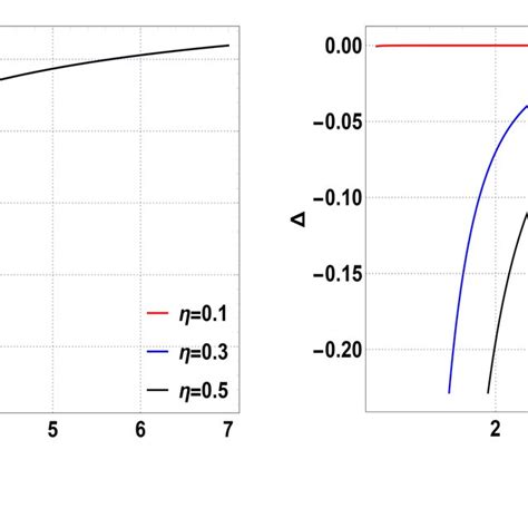 Profile Of The A Eos Parameter ω And B Anisotropy Parameter ∆ Vs Download Scientific