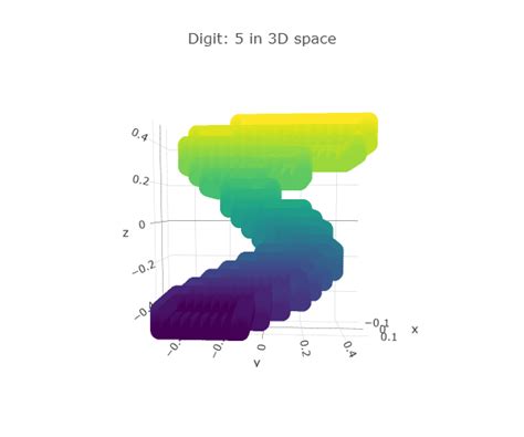 在 TensorFlow 中构建 3D CNN CSDN博客