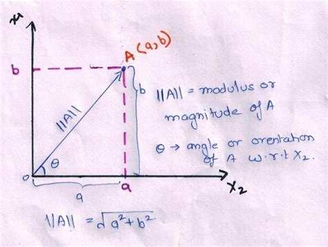 linear algebra for machine learning and computer vision part 1 by