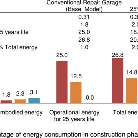 A Total Energy Consumption Vs Labor Transportation Energy In 1 000 Gj