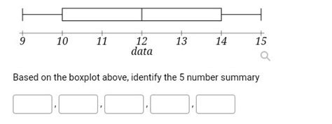 solved based on the boxplot above identify the 5 number summary
