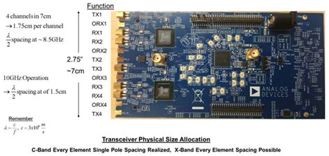 Physical Size Allocations For Rf Electronics In Digital Beamforming Phased Arrays 2017 09 18