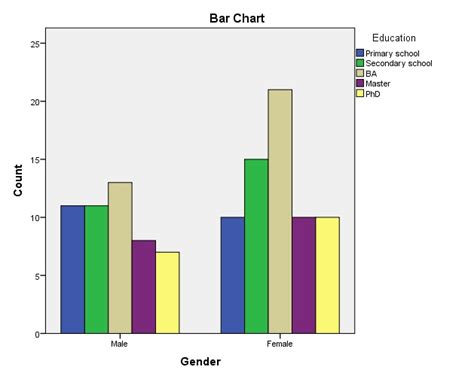 How To Run Glm Repeated Measures In Spss Onlinespss