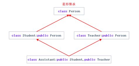 【c】模板进阶继承c 模板类继承 Csdn博客
