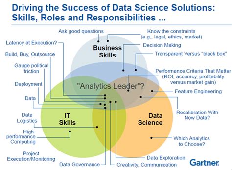 data analytics for reliability engineers