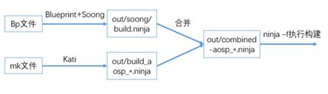 安卓支持risc V架构的技术剖析riscv Rvb Csdn博客 安卓支持risc V架构的技术剖析riscv Rvb Csdn博客