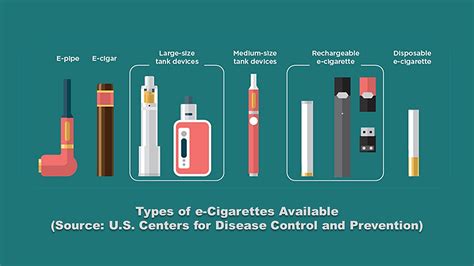 E Cig Chemicals Vs Cigarettes Sale Online