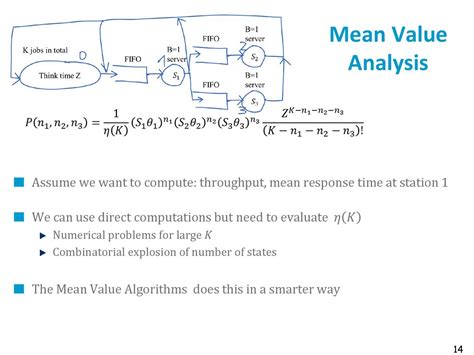 Queuing Networks Mean Value Analysis Ppt Download