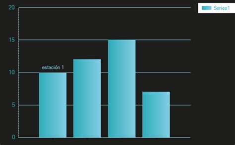Net Time Labels In Y Axis In C Chart Stack Overflow