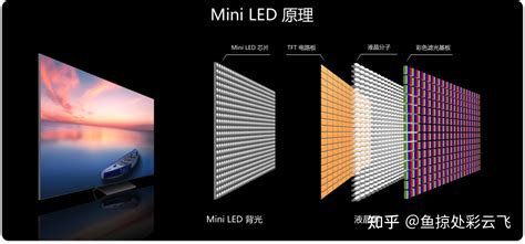 电视屏幕小科普：轻松搞懂各种屏幕类型及其优缺点！ 浅谈lcdledoledqleduledmini Ledmicroledqd