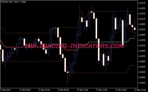 Min Max Indicator Top MT Indicators Mq Or Ex Top Trading Indicators Com Best