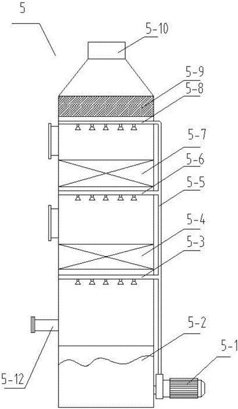 一种净化系统的制作方法