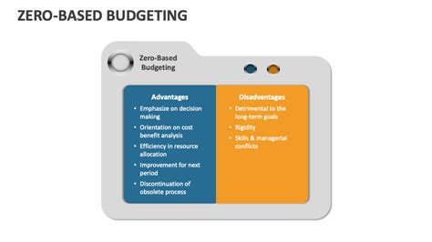Zero Based Budgeting Template For PowerPoint And Google Slides PPT Slides