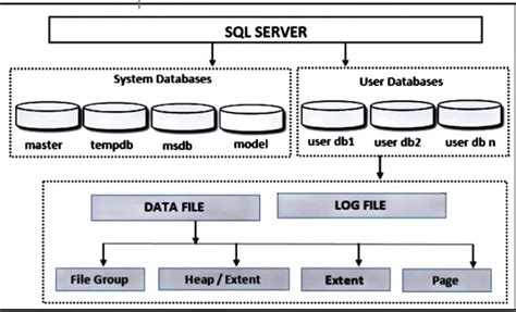 Susmita Ray On Linkedin Mssql