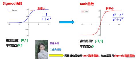 江大白课程 深度学习 神经网络江大白深度学习 Csdn博客