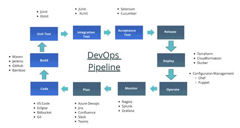 Bridge To Devops Agilists