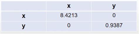 『graphics』 绘制二维数据集的置信椭圆 读书的意义大概就是用生活所感去读书，用读书所得去生活。