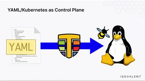 Cfgmgmtcamp 2024 — Ebpf Based Security Observability And Runtime Enforcement With Cilium Tetragonpdf