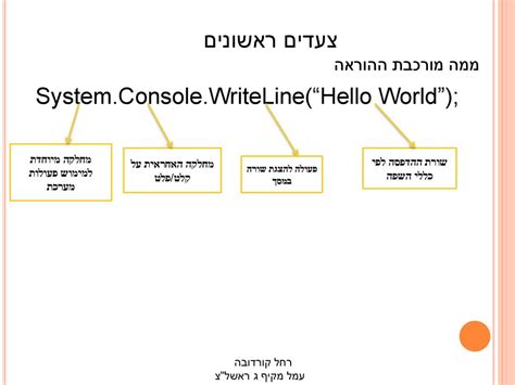 שפת C הלכה למעשה צעדים ראשונים רחל קורדובה עמל מקיף ג ראשלצ Ppt