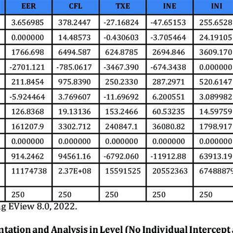 Descriptive Statistics For Financial Markets Frictions And Portfolio Download Scientific