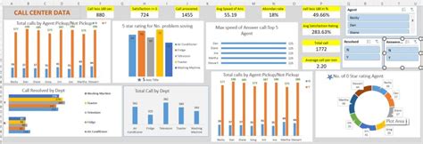 prince singh on linkedin dataanalysis excel callcenter