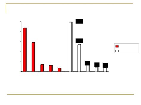 Presentation Of Data Pdf د علياء Muhadharaty