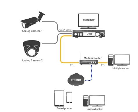 The Essential Guide To Understanding IP Cameras What You Need To Know