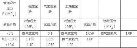 氢气管道设计对施工及验收要求GC1GC2压力管道安装许可证资质 知乎