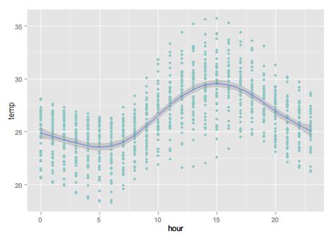 PLOTLY FOR R