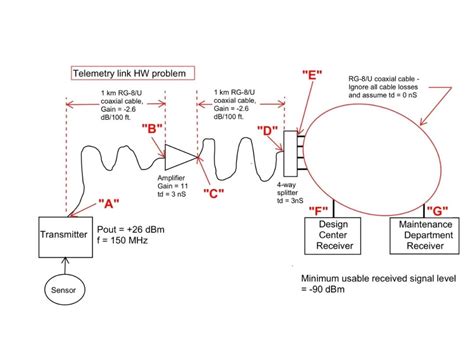 Solved Power Levels In Dbm And Mw At Points B D F G