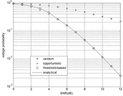 Performance Analysis Of A Threshold Based Relay Selection Algorithm In