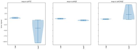 Non Covalent Interactions Benchmark — Pymolpro 170 Documentation