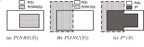 Figure 3 From Congestion Avoidance With Incremental Filter Aggregation