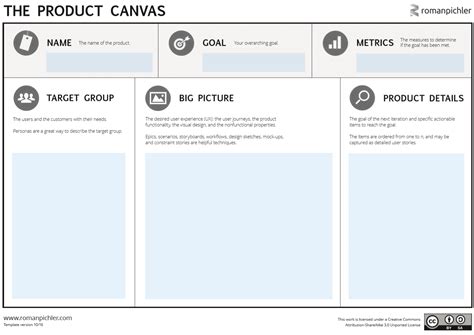 Context Map Canvas