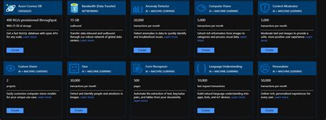 1 รู้จักกับ Cloud Concept และ Microsoft Azure Borntodev Tutorial