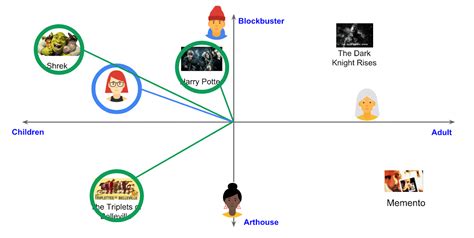 Find Anything Blazingly Fast With Google S Vector Search Technology