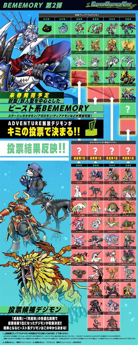 Digimon Evolution Vote Vote For Digimon To Appear In Bememory Part 2 Official Digimon Web