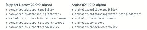 Whats New In Android Support Library By Gaurav Bansal Medium