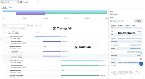 Golang 接入 OpenTelemetry 完整过程和思路附源码 腾讯云开发者社区 腾讯云