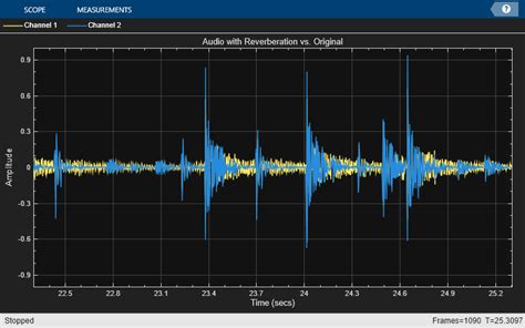 Reverberator Add Reverberation To Audio Signal Matlab