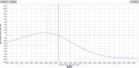 Reading Risk Graph Powerupgammas