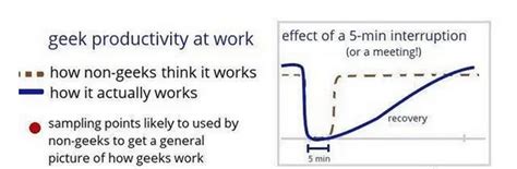 Interrupting A Programmer Hanggawebid