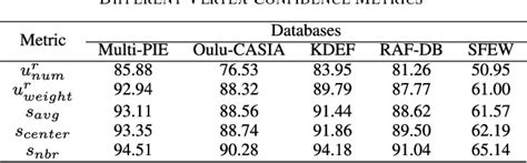 Table Iv From Facial Expression Recognition On The High Aggregation