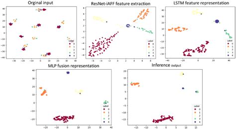 Multimodal Imbalanced‐data Fault Diagnosis Method Based On A Dual‐branch Interactive Fusion